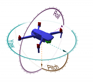 Drone Tracking – QOCI Group